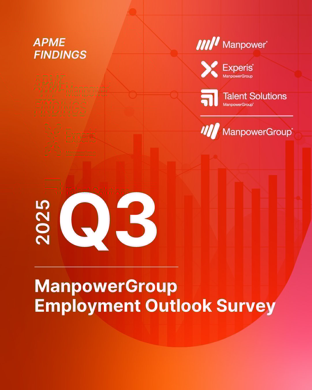 2025 Q3 ManpowerGroup Employment Outlook Survey